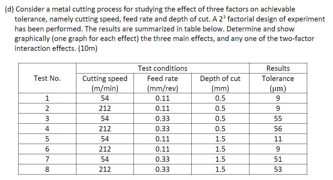 Solved (d) Consider a metal cutting process for studying the | Chegg.com