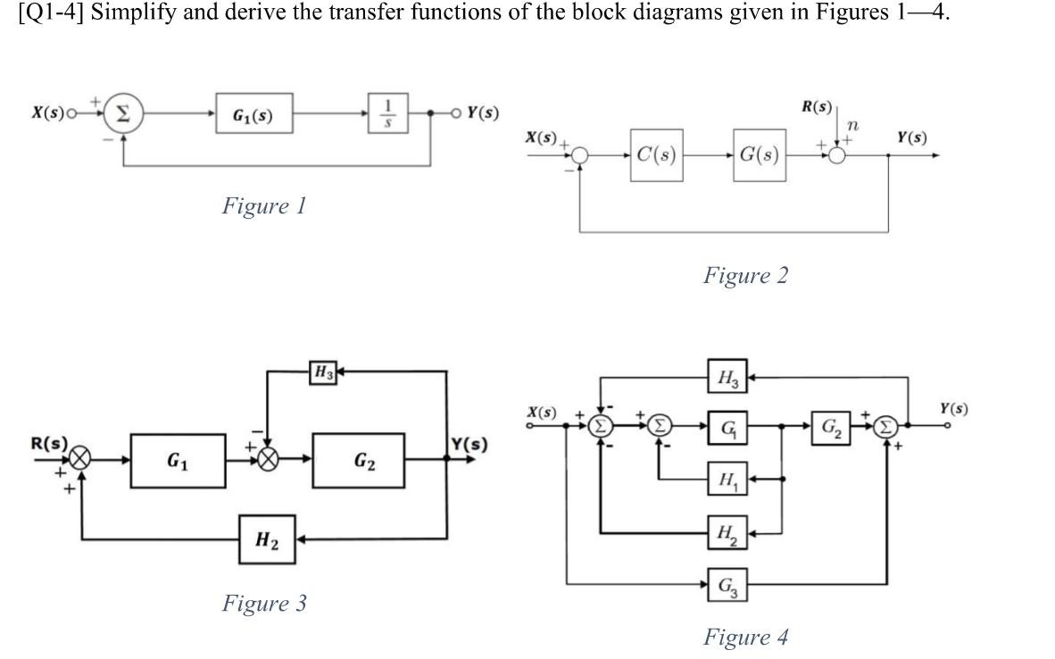 Solved [Q1-4] Simplify and derive the transfer functions of | Chegg.com