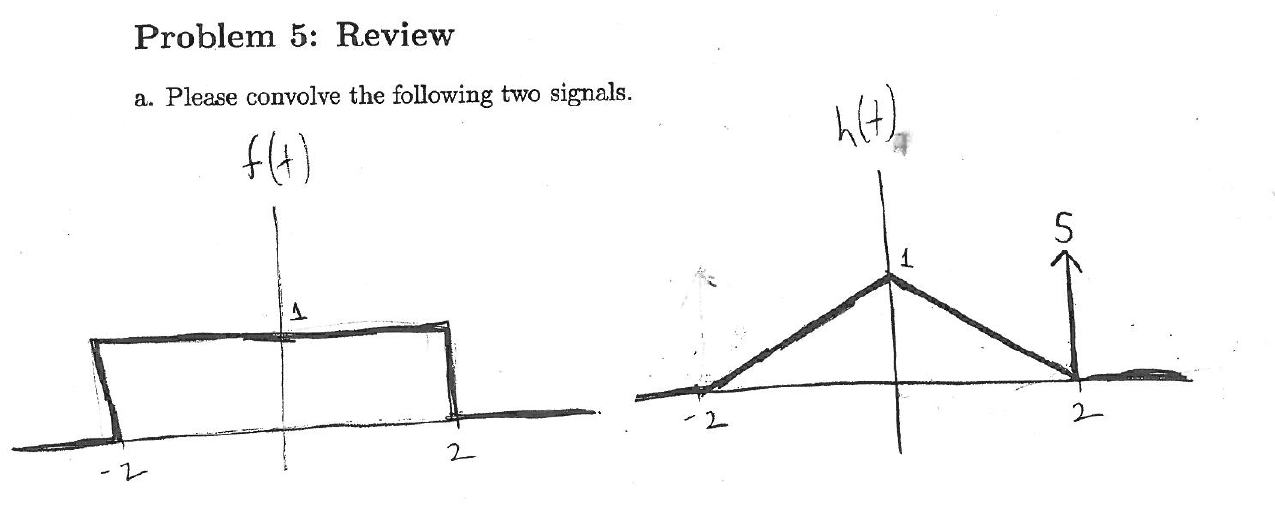 Solved a. Please convolve the following two signals | Chegg.com