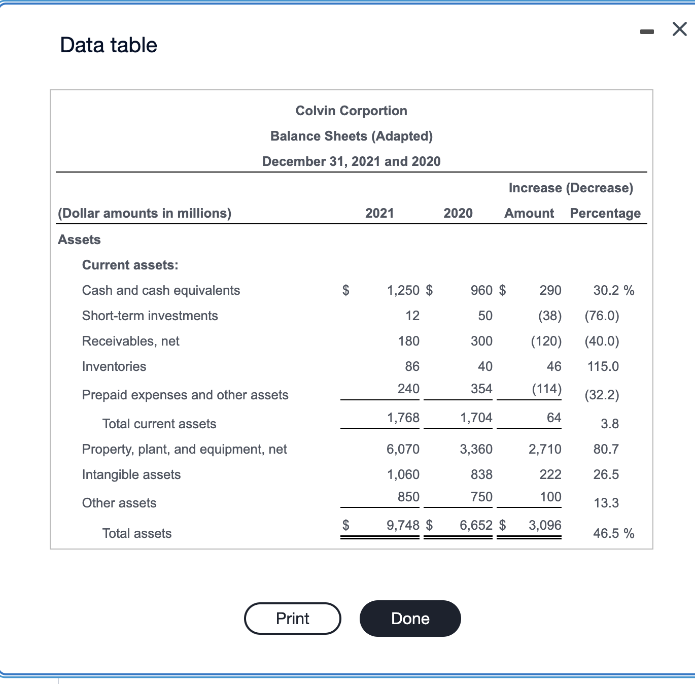 Solved Data table Use the income statement and the | Chegg.com