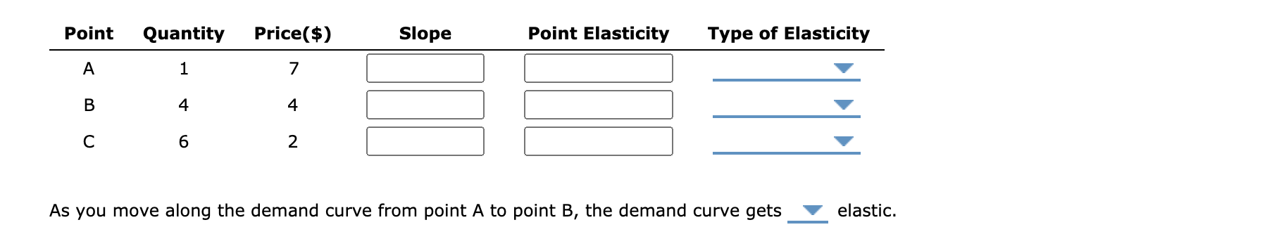 Solved 12. Understanding the point elasticity | Chegg.com