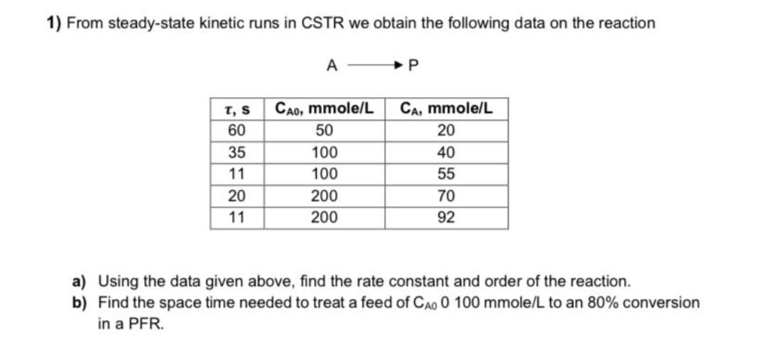 1) From steady-state kinetic runs in CSTR we obtain | Chegg.com