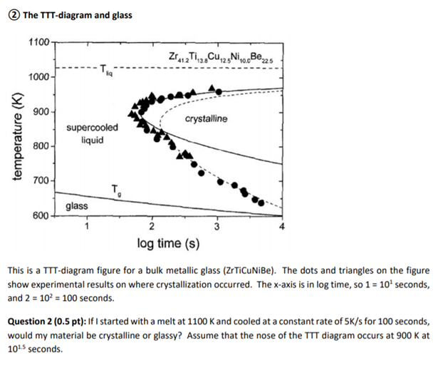 Solved The TTT-diagram and glass 1100 2141271,2,Cu.2.Ni...Be | Chegg.com