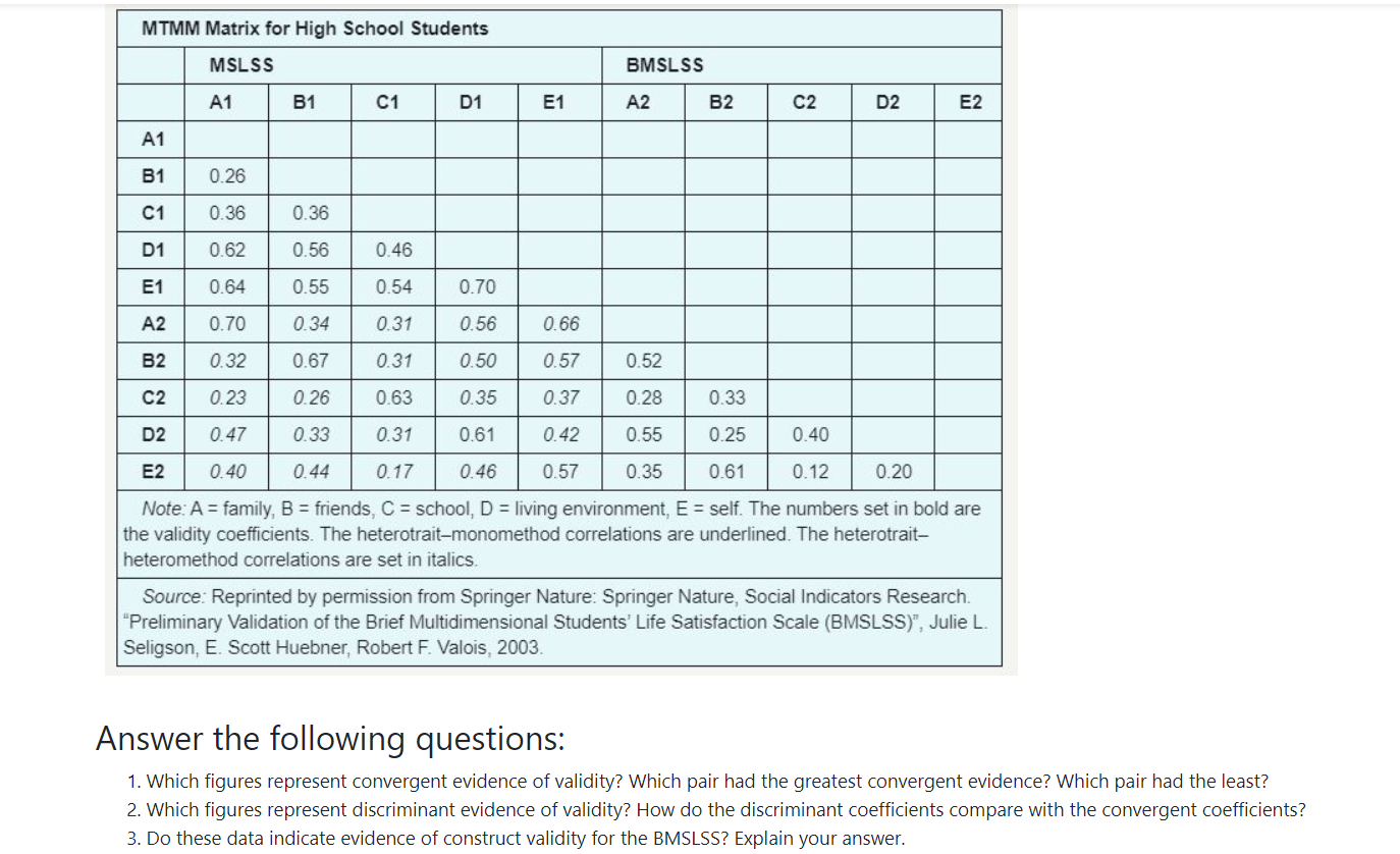 MTMM Matrix for High School Students MSLSS Is BMSLSS | Chegg.com