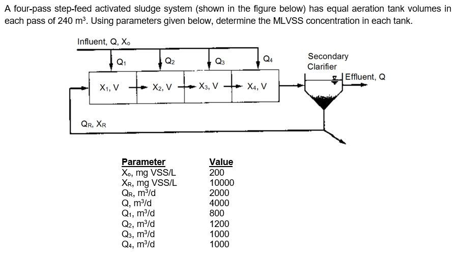 Solved A four-pass step-feed activated sludge system (shown | Chegg.com
