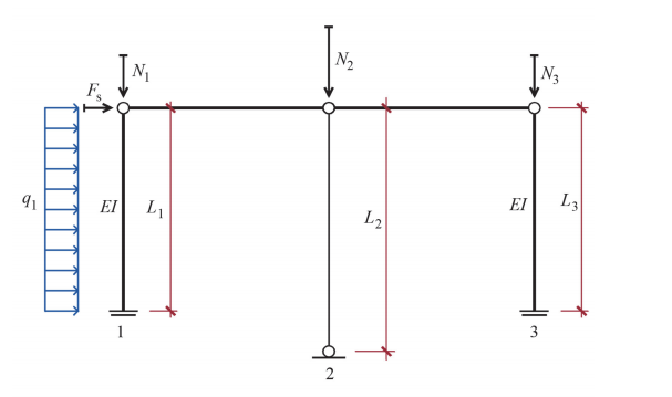 Find the second order bending moment at the base of | Chegg.com