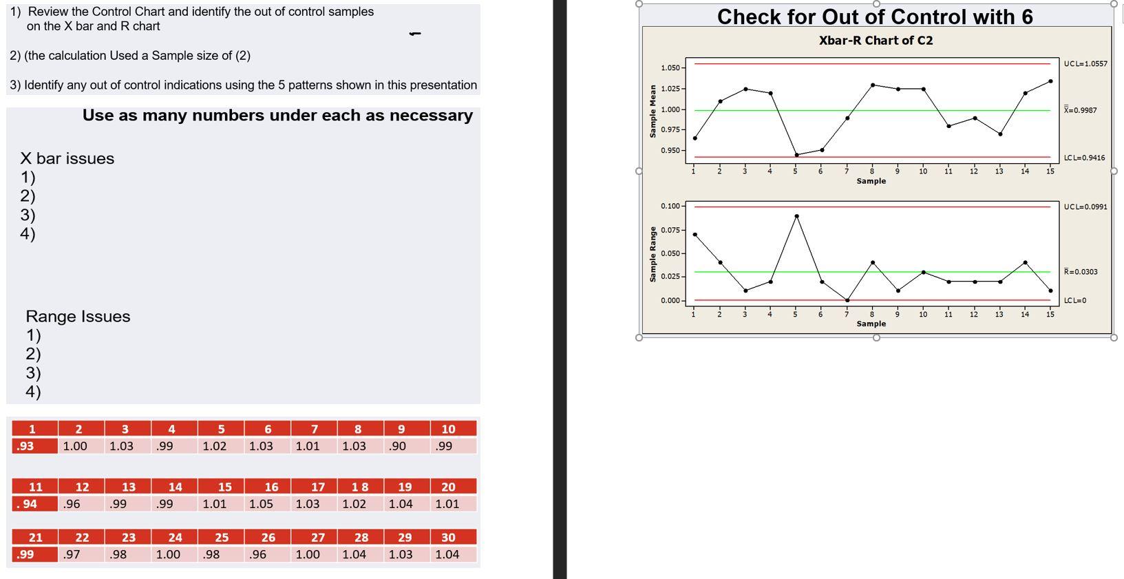 1) Review the Control Chart and identify the out of | Chegg.com