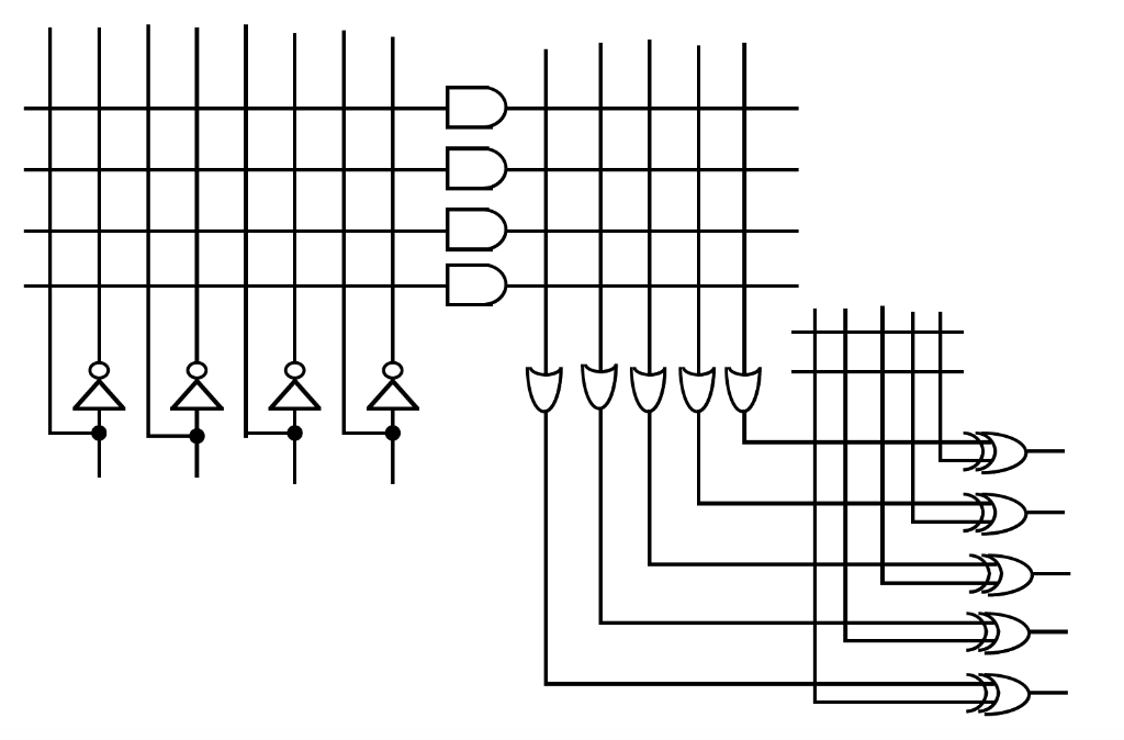 Use the given PLA structure to implement the | Chegg.com