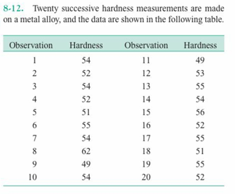 8-12. Twenty successive hardness measurements are | Chegg.com