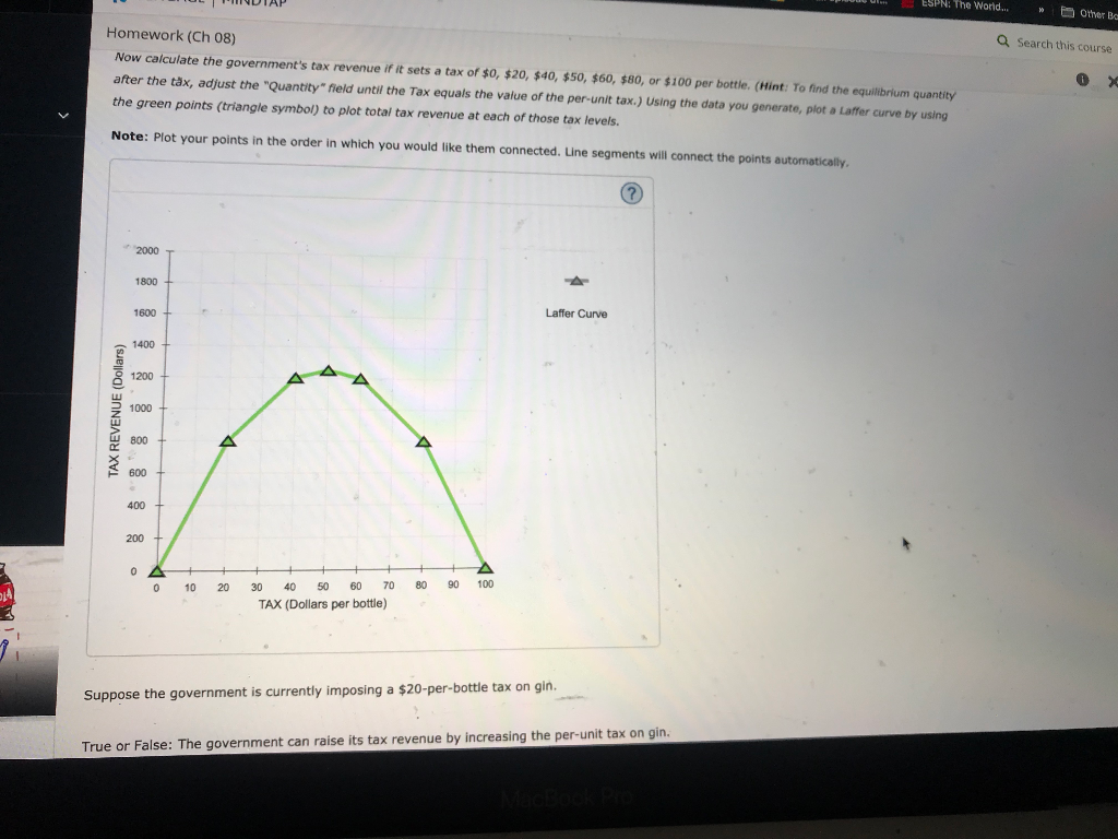 Solved Homework (Ch 08) Graph Input Tool Market for Gin | Chegg.com