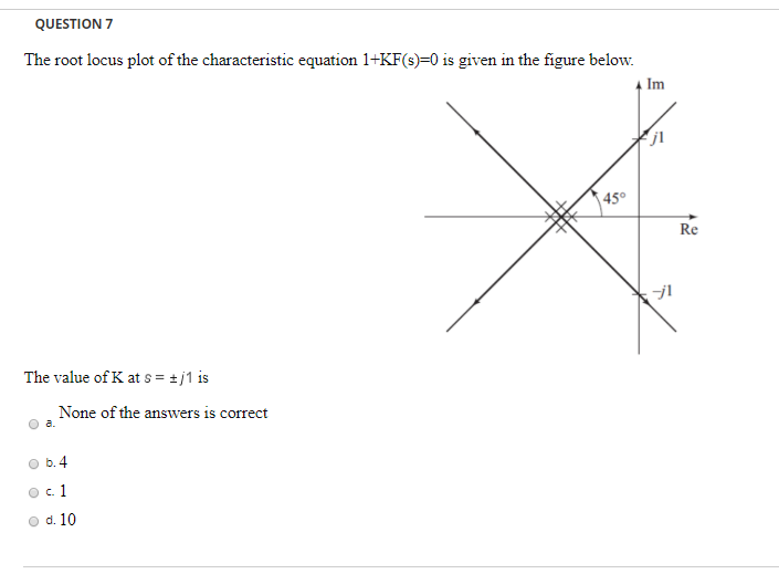 Solved QUESTION 7 The root locus plot of the characteristic | Chegg.com