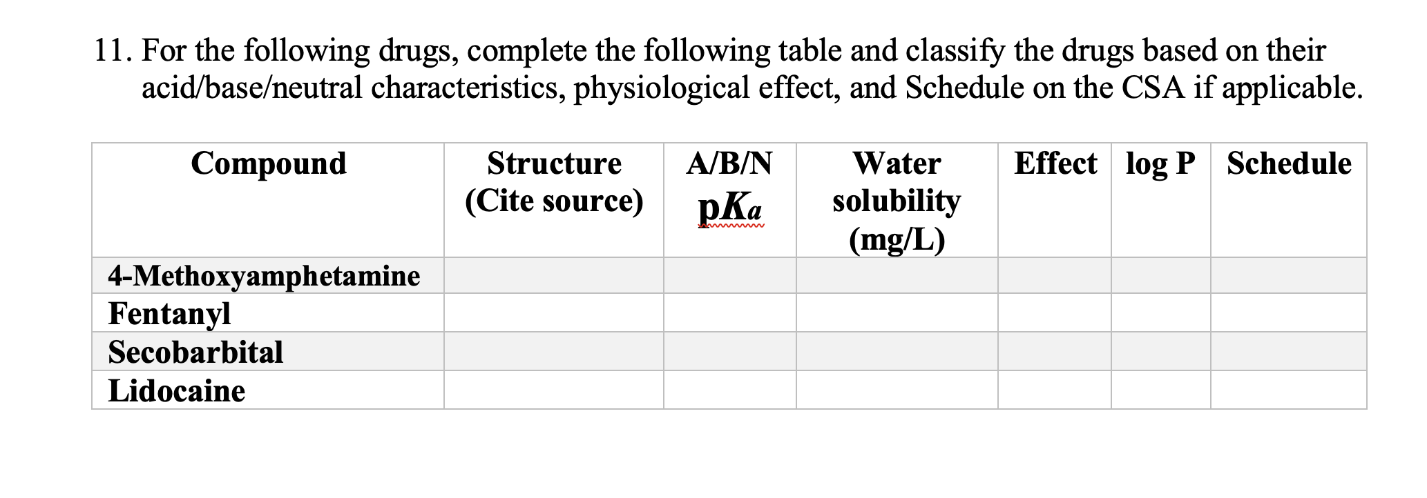 Solved 11. For the following drugs, complete the following | Chegg.com