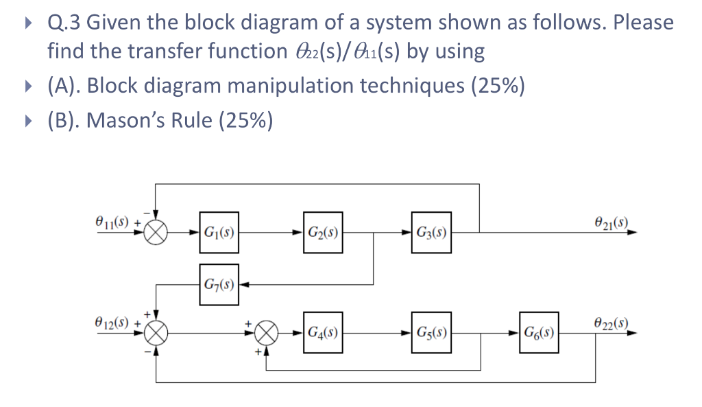 Solved Q.3 Given the block diagram of a system shown as | Chegg.com