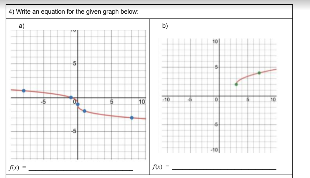 Solved 4) Write an equation for the given graph below: 10 10 | Chegg.com