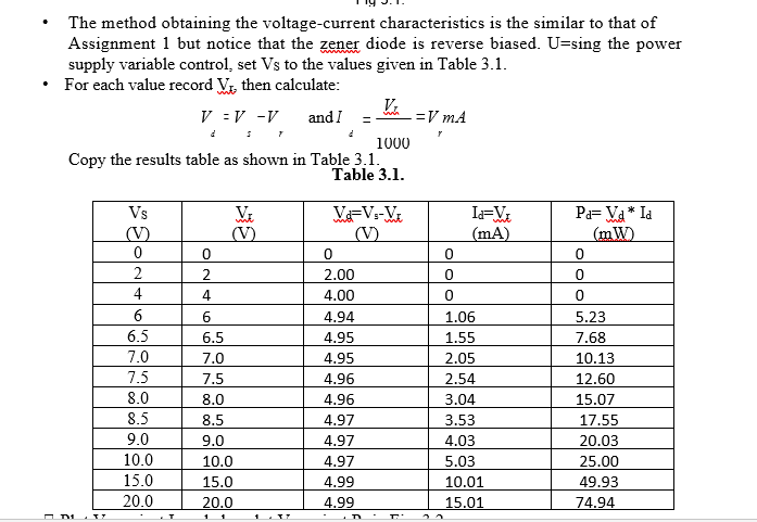 Solved The method obtaining the voltage-current | Chegg.com