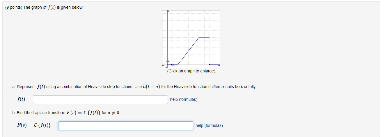 Solved (9 points) The graph of f(t) is given below: (Click | Chegg.com