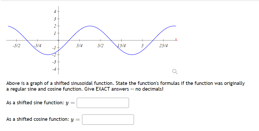 Solved Above is a graph of a shifted sinusoidal function. | Chegg.com