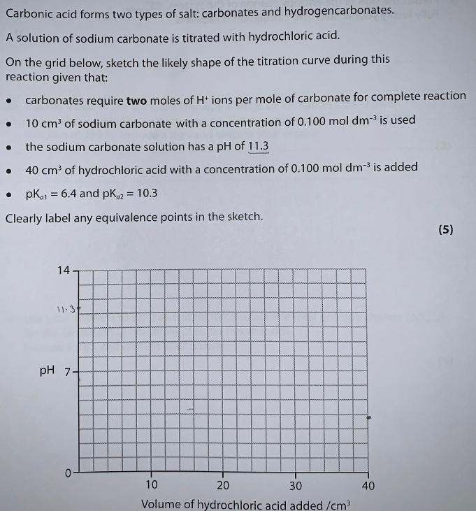 Solved Carbonic acid forms two types of salt: carbonates and | Chegg.com