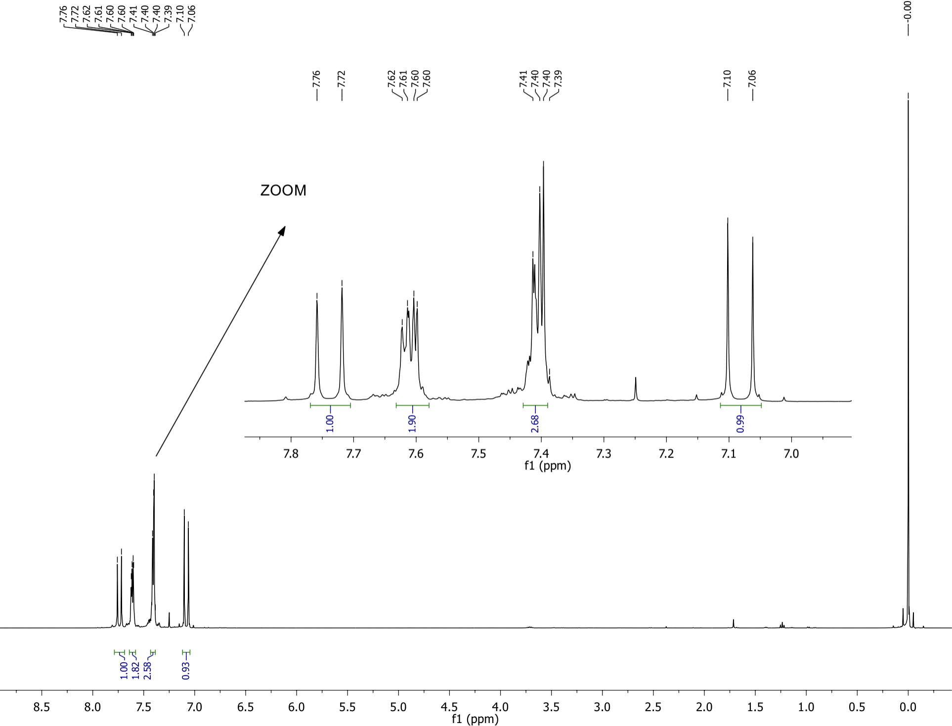 Solved ***Synthesize dibenzalacetone (C17H14O) by using | Chegg.com