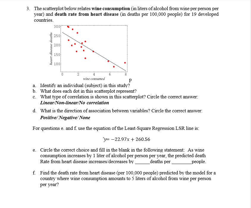 Solved 3. The scatterplot below relates wine consumption (in | Chegg.com