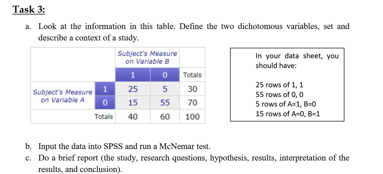 Solved Task 3:a. ﻿Look at the information in this table. | Chegg.com