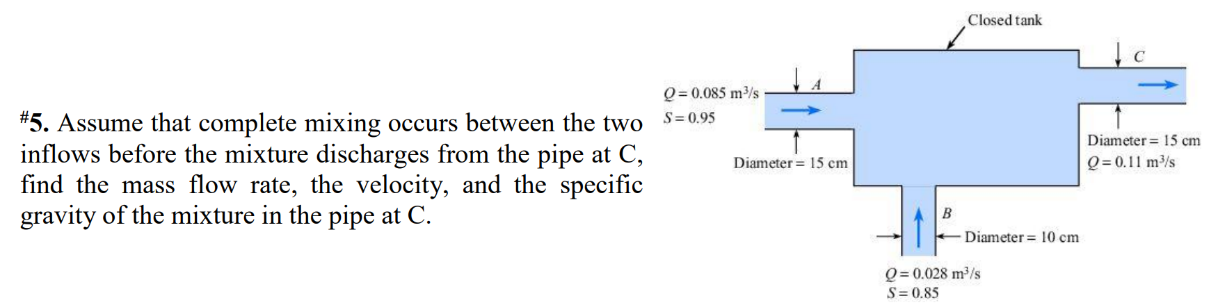 Solved \#5. Assume that complete mixing occurs between the | Chegg.com