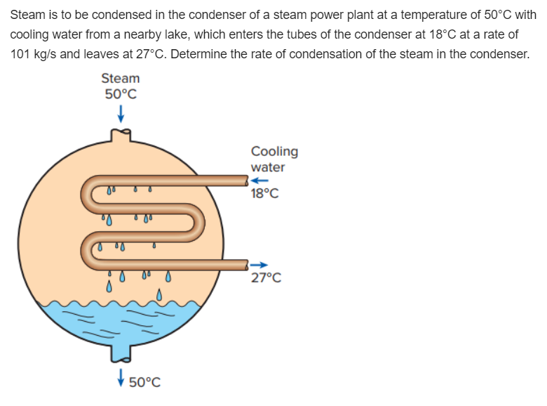 Solved Steam is to be condensed in the condenser of a steam | Chegg.com