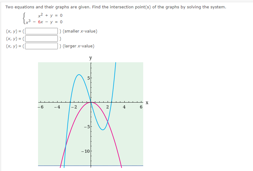 Solved Two equations and their graphs are given. Find the | Chegg.com