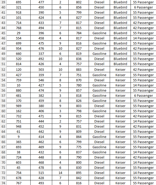 Solved The attached MS-Excel file contains data on the | Chegg.com