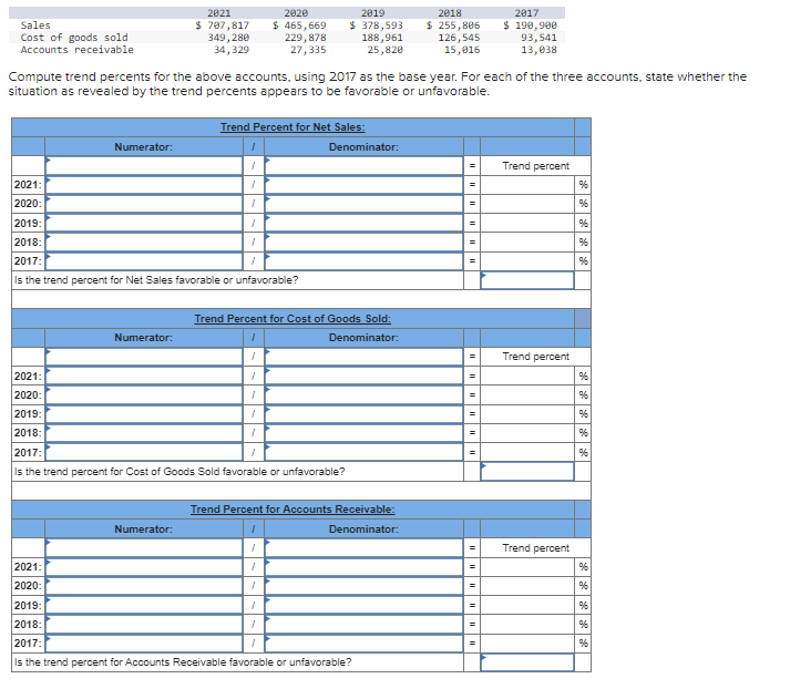 Solved Sales Cost of goods sold Accounts receivable | Chegg.com