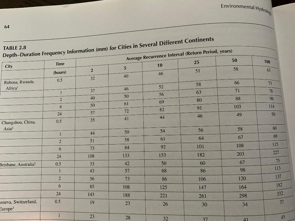 Solved A 256,000-acre watershed within Rubona, Rwanda | Chegg.com