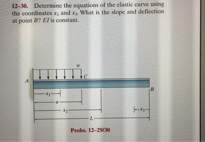 Solved 12-30. Determine the equations of the elastic curve | Chegg.com