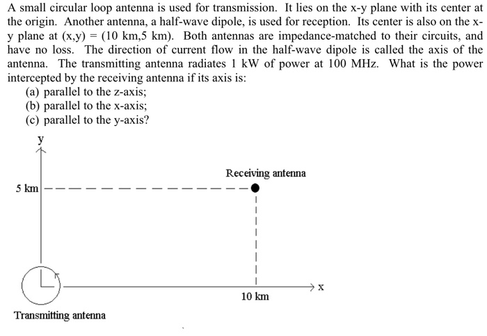A small circular loop antenna is used for | Chegg.com