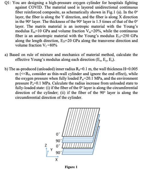 Solved Q1: You are designing a high-pressure oxygen cylinder | Chegg.com