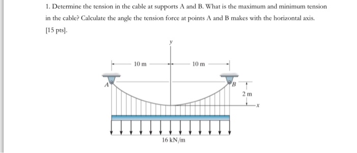 Solved Determine the tension in the cable at supports A and | Chegg.com