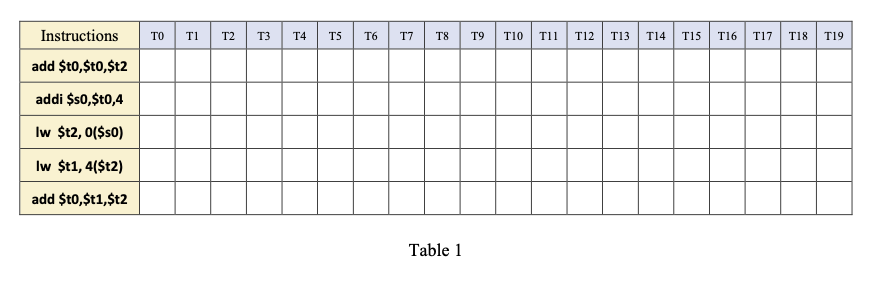Solved Table 1 Table 2 Consider table 1 and table 2 | Chegg.com