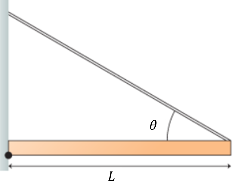 Solved A uniform beam of length L=1.3 ﻿m and mass 11.1 ﻿kg | Chegg.com