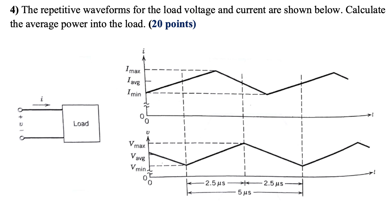 Solved 4) The repetitive waveforms for the load voltage and | Chegg.com