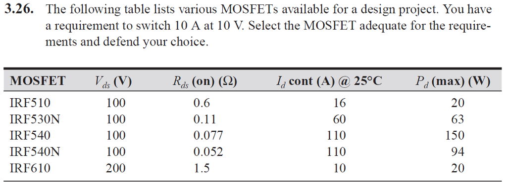 Solved 3.26. The following table lists various MOSFETs | Chegg.com