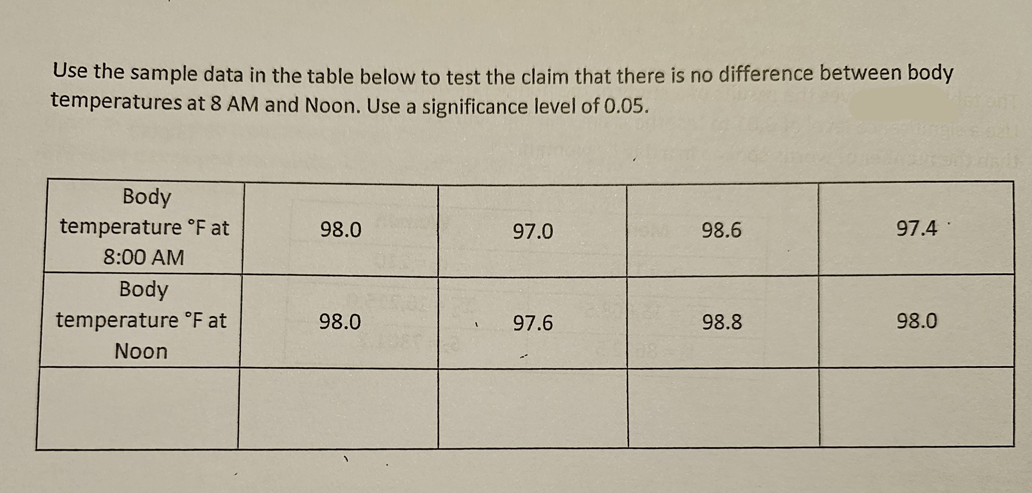 Solved Use the sample data in the table below to test the | Chegg.com