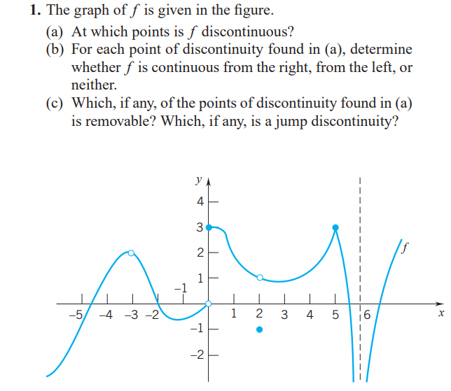 Solved 1. The graph of f is given in the figure. (a) At | Chegg.com