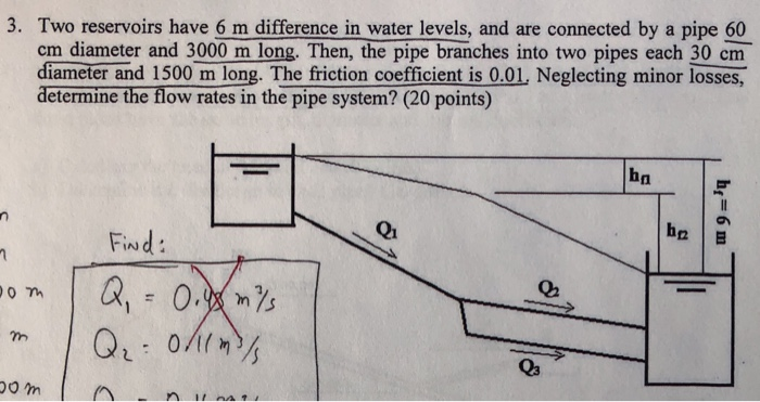 Solved 3. Two reservoirs have 6 m difference in water | Chegg.com