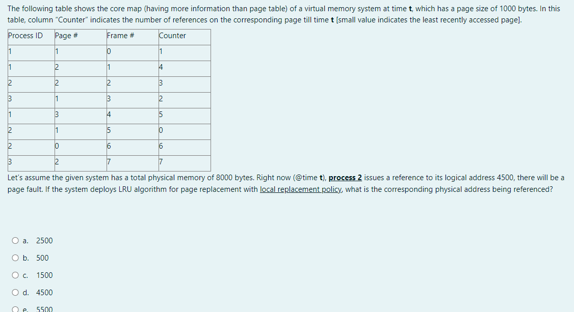 Solved The following table shows the core map (having more | Chegg.com