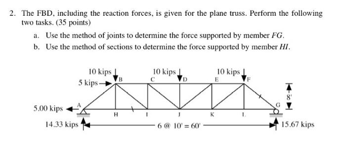 Solved The FBD, including the reaction forces, is given for | Chegg.com