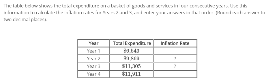 Solved The table below shows the total expenditure on a | Chegg.com