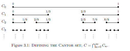 Solved Consider the following Cantor Set from Abbott | Chegg.com