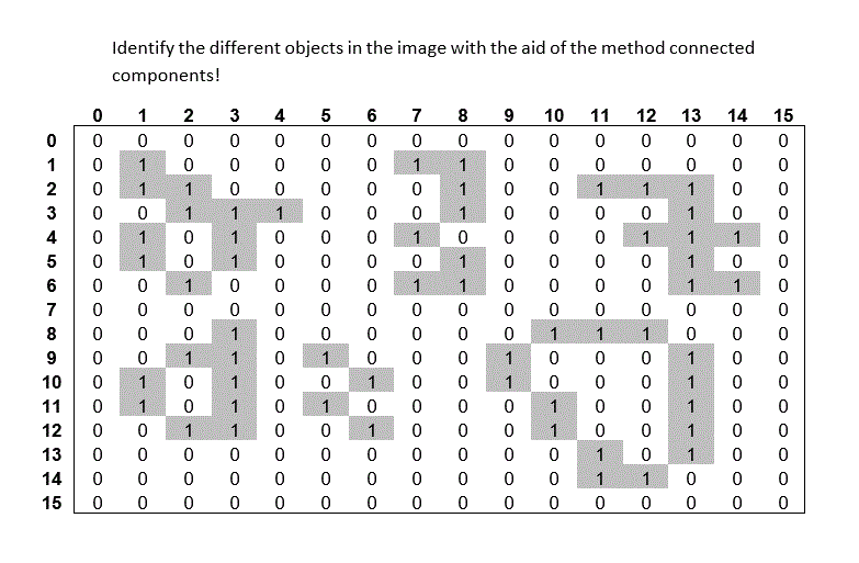 Identify the different objects in the image with the | Chegg.com