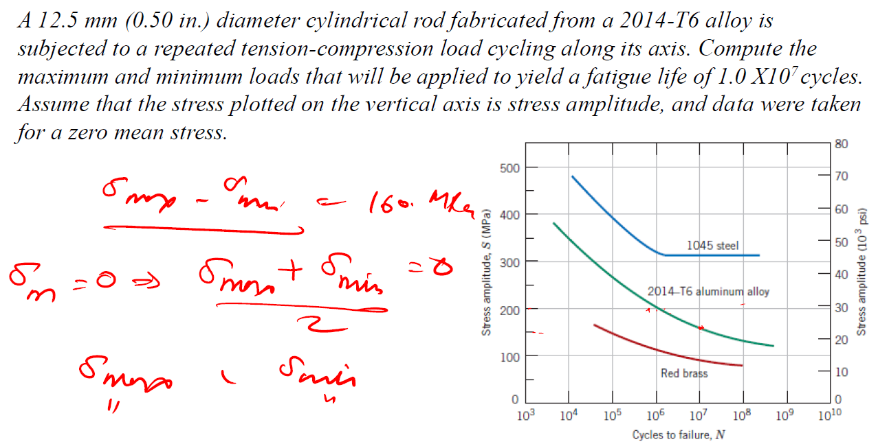 Solved A 12.5mm (0.50 ﻿in.) ﻿diameter cylindrical rod | Chegg.com
