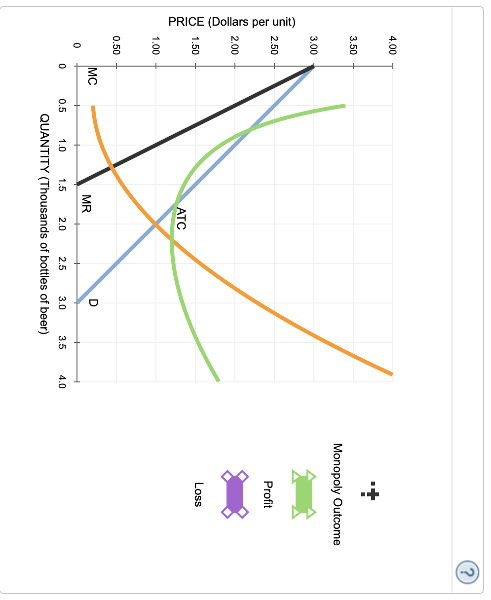 Solved 4. Profit maximization and loss minimization Lagatt | Chegg.com