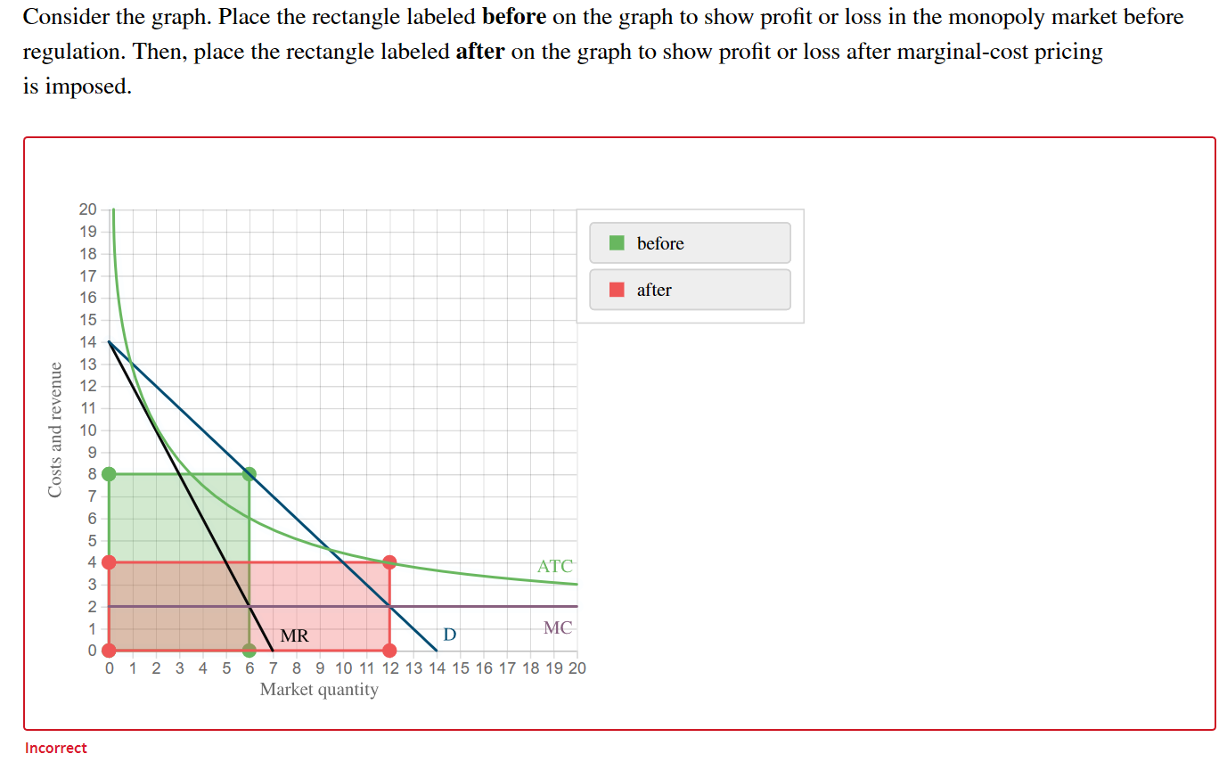 Solved Consider the graph. Place the rectangle labeled | Chegg.com